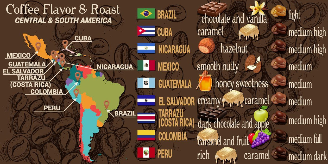 Coffee Descriptions: Part 3 — CoffeeAM